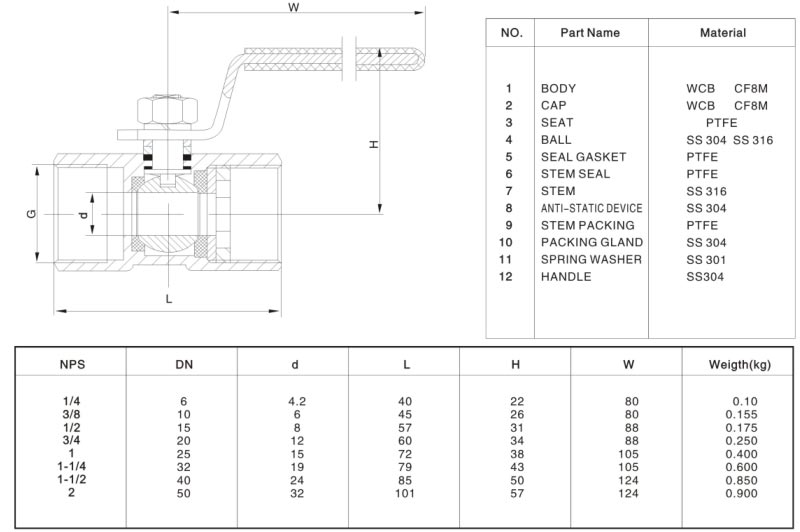 Stainless Steel Industrial 1PC NPT BSPT Thread Female Ball Valve - J&O Fluid Control Co., Limited.