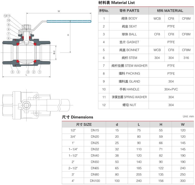 1000WOG M3 Type Stainless Steel 2 PC NPT Thread Female Ball Valve - FVF ...