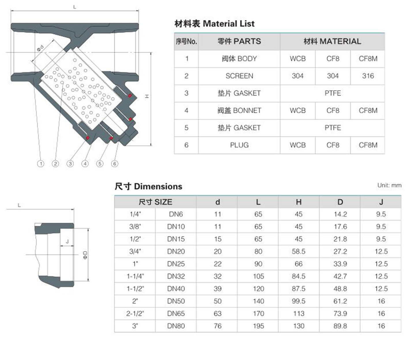 800WOG Stainless Steel Y Strainer - J&O Fluid Control Co., Limited.